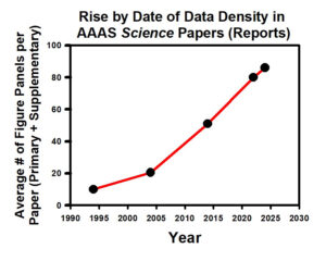 The Rising Bar for High-impact Papers | Basic Sciences | Vanderbilt ...