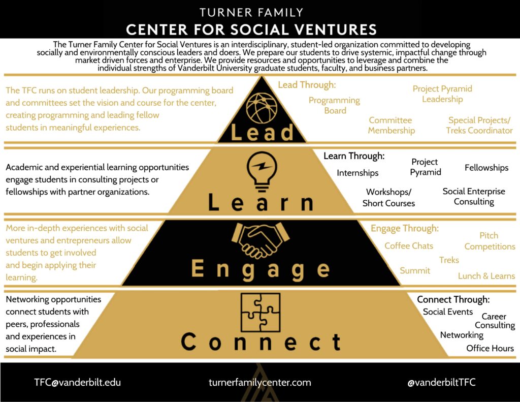 Opportunity for graduate students interested in consulting | BRET ...