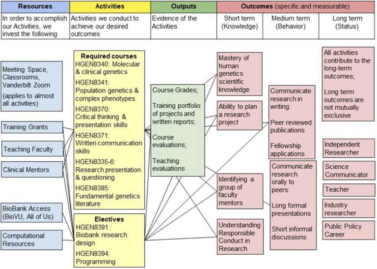 HGEN Curriculum | Vanderbilt Human Genetics Program | Vanderbilt University