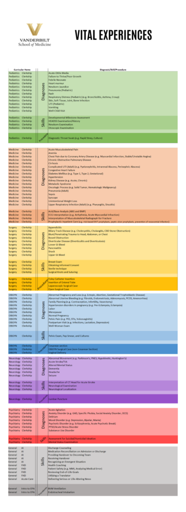 Vital Experiences List | MD Gateway | Vanderbilt University