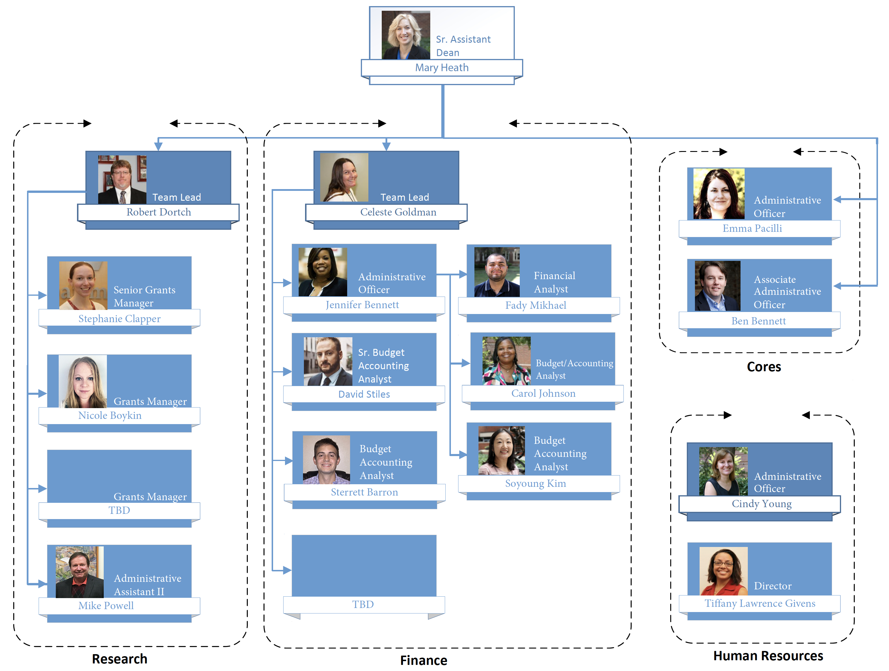 Administrative Team | Administrative POD 2 – Basic Sciences ...