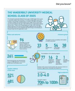 The Vanderbilt University Medical School class of 2025 - Vanderbilt Medicine Vanderbilt Medicine ...
